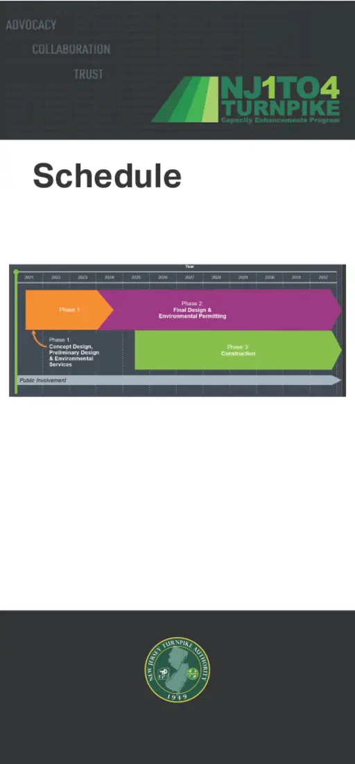 New Jersey Turnpike Capacity Enhancements Program