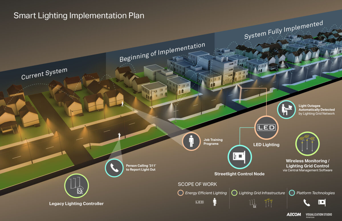 Chicago SmartLights ComEd-Current - Aecomviz